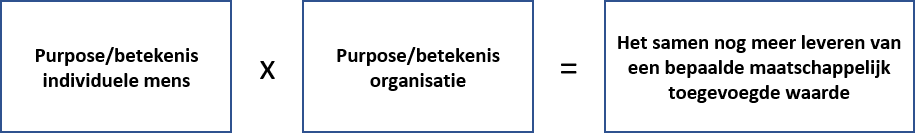 Bevlogenheid is een magische state-of-mind - HR & Communicatie