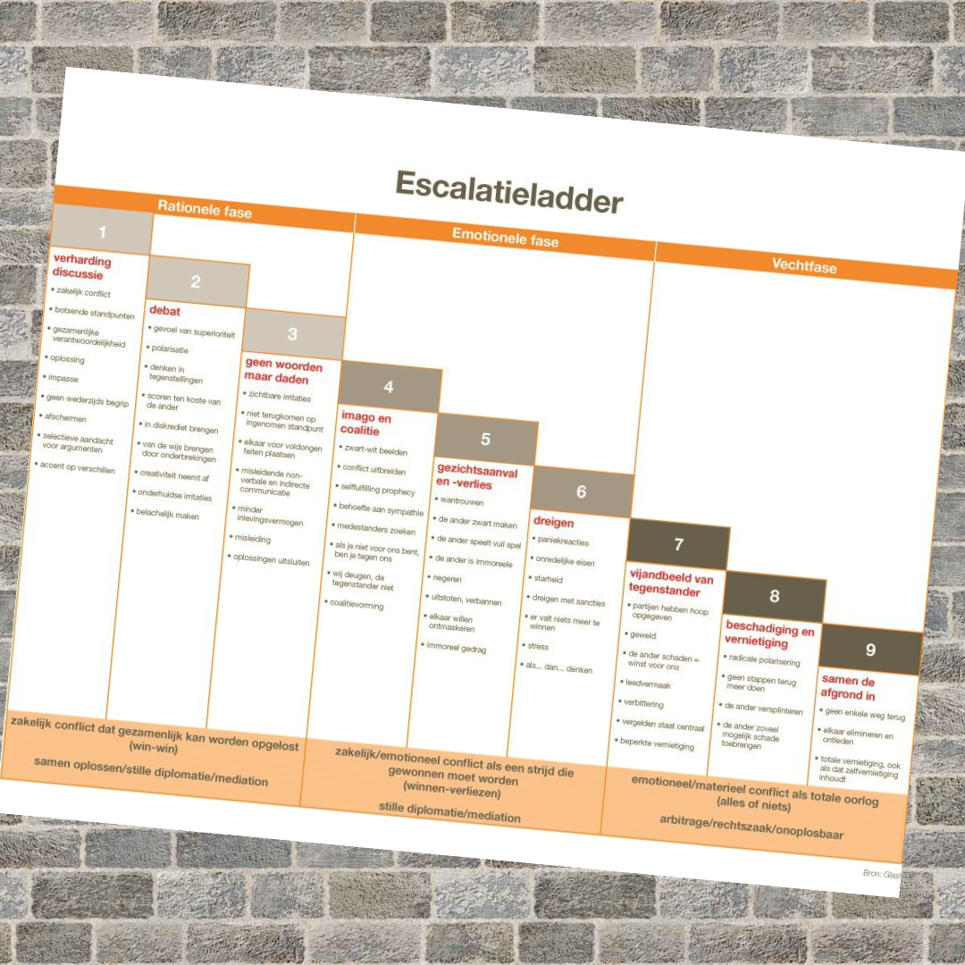 De Escalatieladder, hulpmiddel bij conflicten - HR & Communicatie